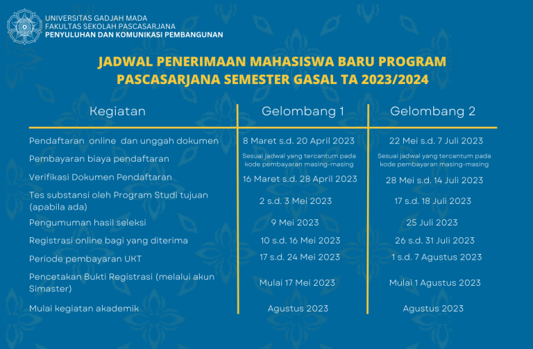 Penerimaan Mahasiswa Baru Program Pascasarjana Semester Gasal Tahun Akademik 2023/2024 – Program ...